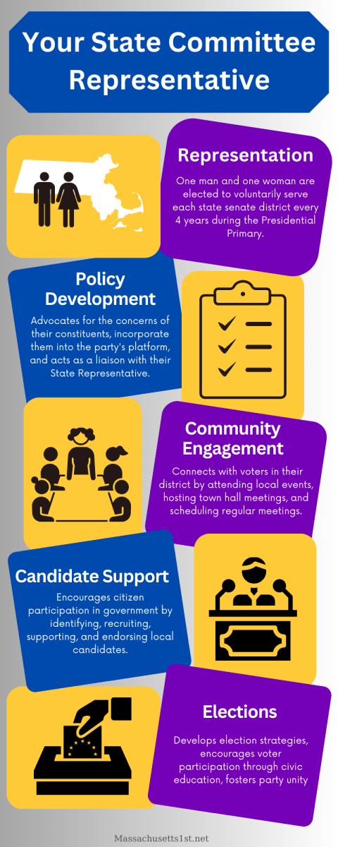 Did You Know: The Crucial Role of State Committee Representatives in ...