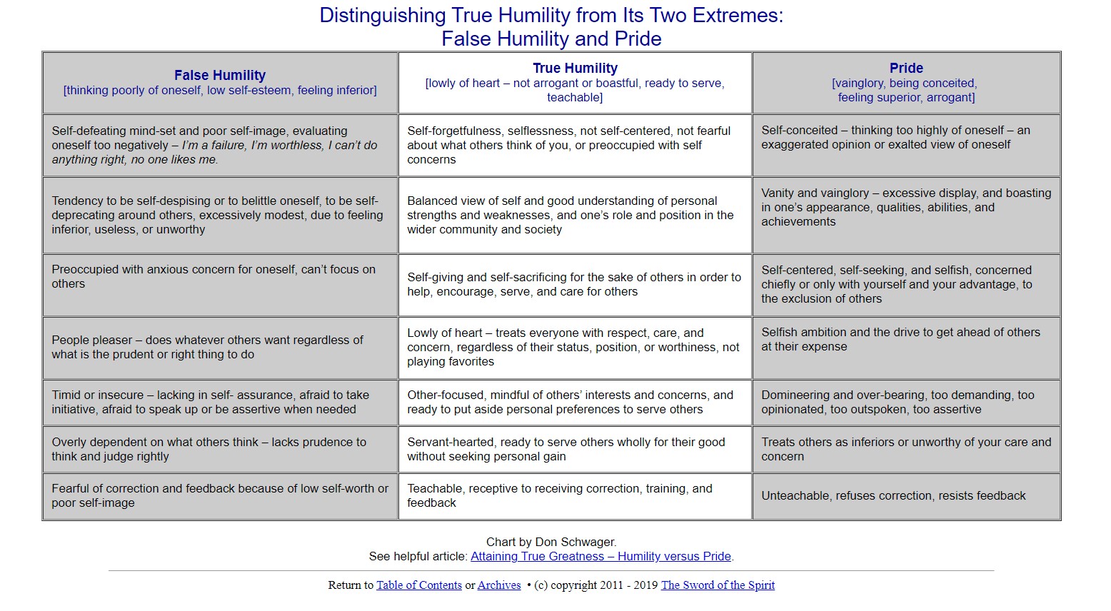 Fostering Humility in Children – Massachusetts First